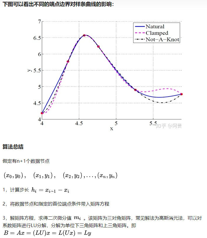 3、三次样条（cubic spline）插值_双三次插值verilog-CSDN博客