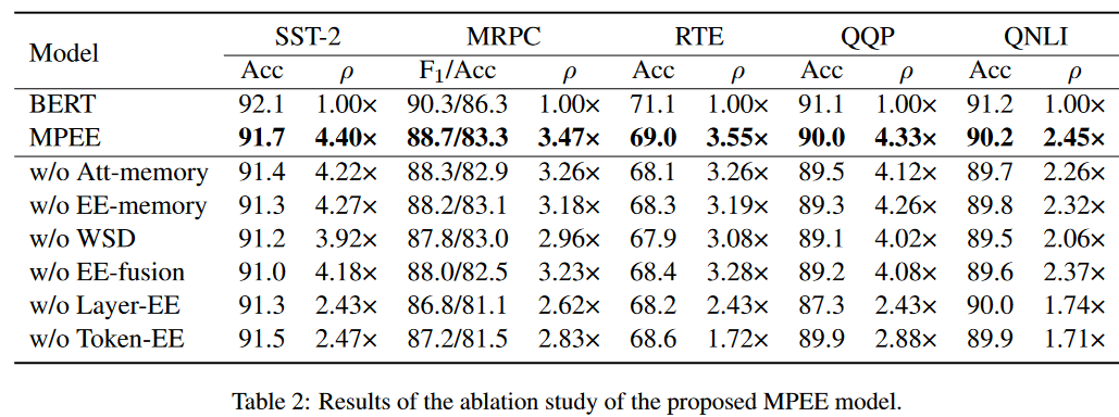 【论文阅读】Accelerating Inference for Pretrained Language Models by Unified Multi-Perspective Early ...