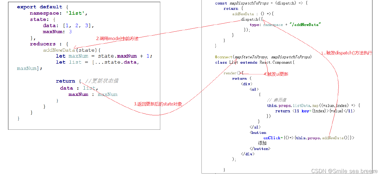 React快速入门 前端分层（2）前端react分层架构图 Csdn博客