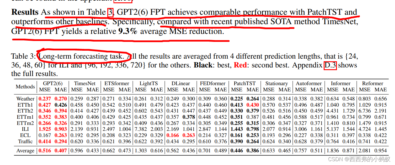 One Fits All:Power General Time Series Analysis by Pretrained LM_one ...