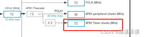 STM32实战总结：HAL之基本定时器_stm32f4 hal tim6-CSDN博客
