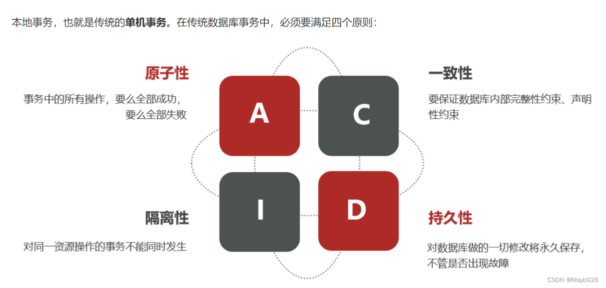 java 微服务高级之分布式事务 Seata框架 CAP定理 BASE理论 XA模式 AT模式 TCC模式 SAGA模式_分布式事务 xa base-CSDN博客