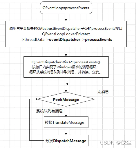 【QT】QObject三大核心功能——事件处理_重载 qobject::event()函数-CSDN博客