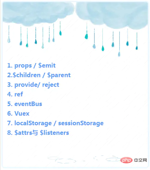 8种vue组件通信方式vue之间组件通信有哪些喊话 Csdn博客 