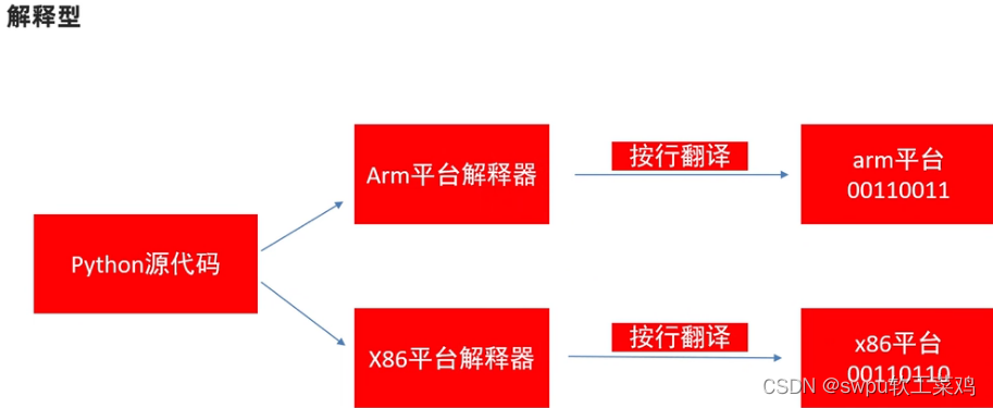 黑马程序员 Java从入门到起飞 基础概念java基础入门黑马程序员电子版 Csdn博客