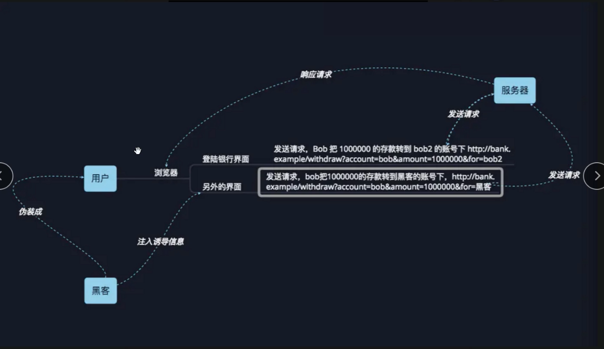 第29天-WEB漏洞-CSRF及SSRF漏洞案例讲解_ssrf和csrf和xss代码演示-CSDN博客