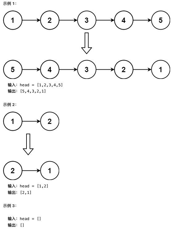 【java】力扣刷题笔记（二）输入一个正整数数组输出所有可能的奇数长度子数组的和java Csdn博客 