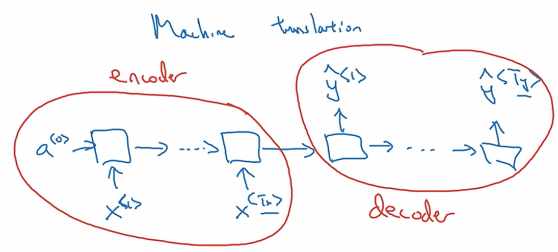 一、序列模型-sequence model_seqmodel-CSDN博客