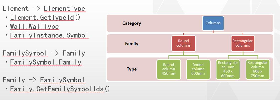 【BIM二次开发】初学者如何避开那些坑？-CSDN博客