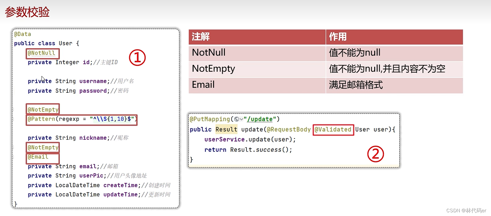参数的校验_jakarta.validation.constraints-CSDN博客