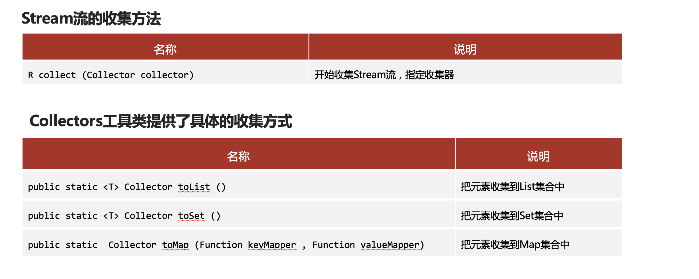 JavaSE基础学习——Stream流_stream流的作用-CSDN博客