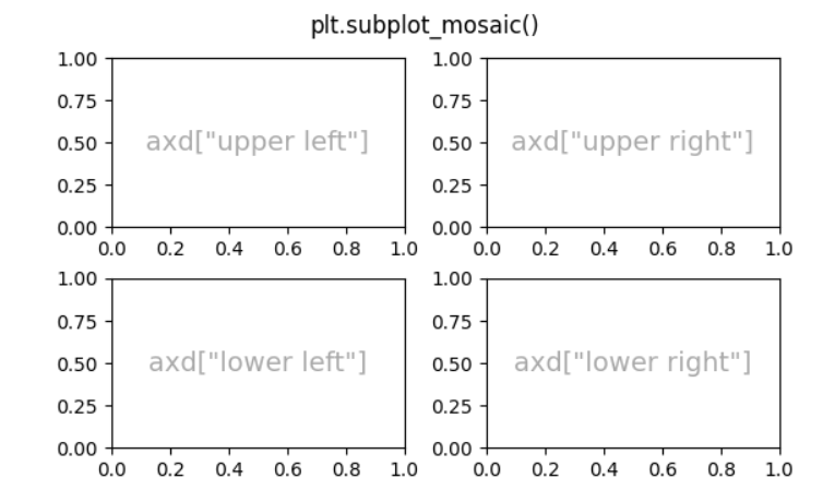 python 绘制多个子图_python绘制多个子图-CSDN博客