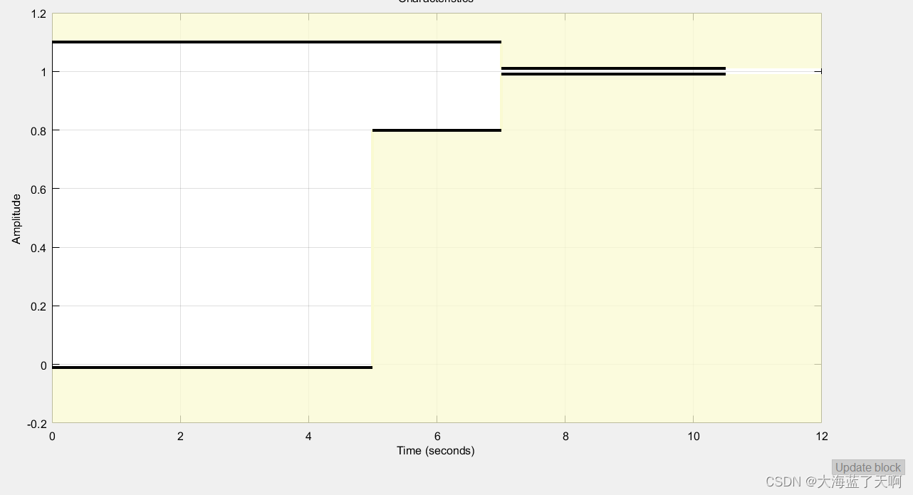matlab/simulink的Check Step Response Characteristics模块和response optimization的使用 PID调参_simulink ...