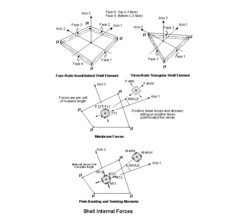 Python 语言创建 SAP2000 s2k 文件_sap 导入 2k文件-CSDN博客