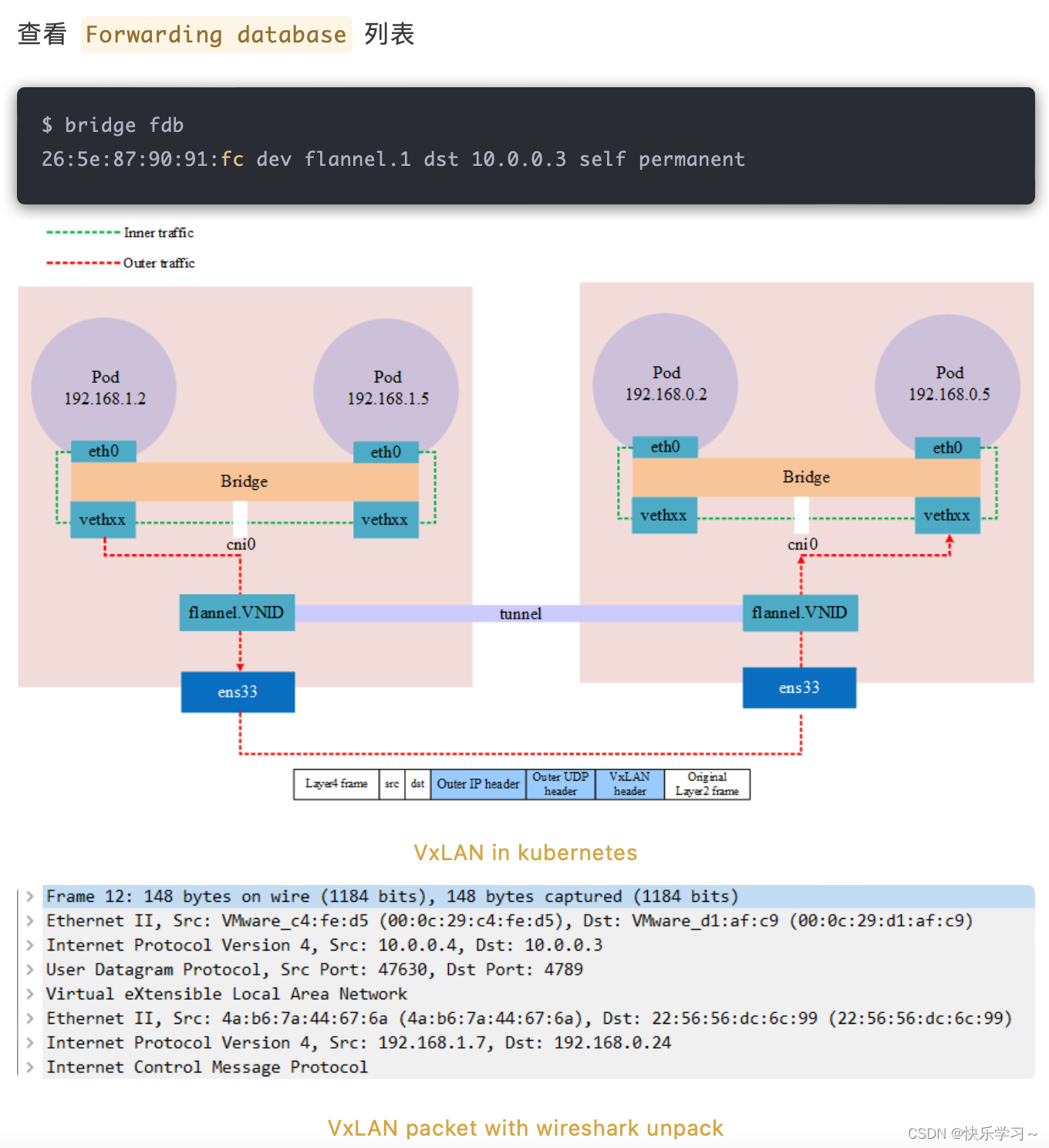 【博客533】k8s Underlay网络与Overlay网络_kubernetes overlay underlay-CSDN博客