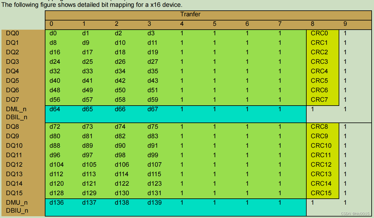 DDR4 Spec 第四章 4.16 CRC校验_ddr4 crc-CSDN博客