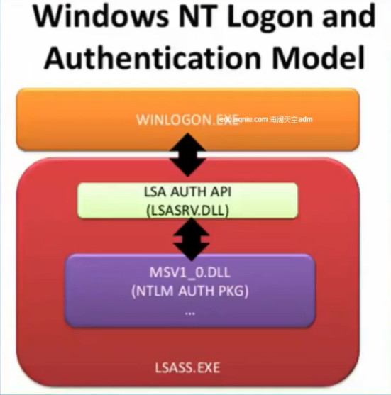 【kali】28 提权——读取windows本地密码:pwddump、WCE、fgdump、mimikatz-CSDN博客
