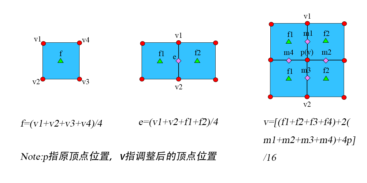 Games101-系列课程笔记-Lecture-12_game101笔记下载-CSDN博客