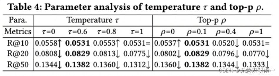 WSDM‘2024 基于大模型(LLMs)的推荐系统 基于内容的多模态推荐系统（代码，多模态推荐数据集）_基于大模型的推荐系统-CSDN博客