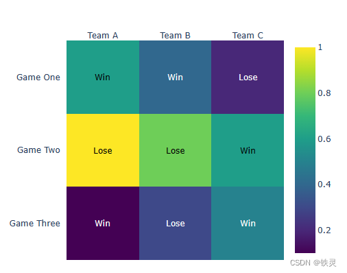 如何改变关系热图的色阶（plotly）_plotly colorscale-CSDN博客