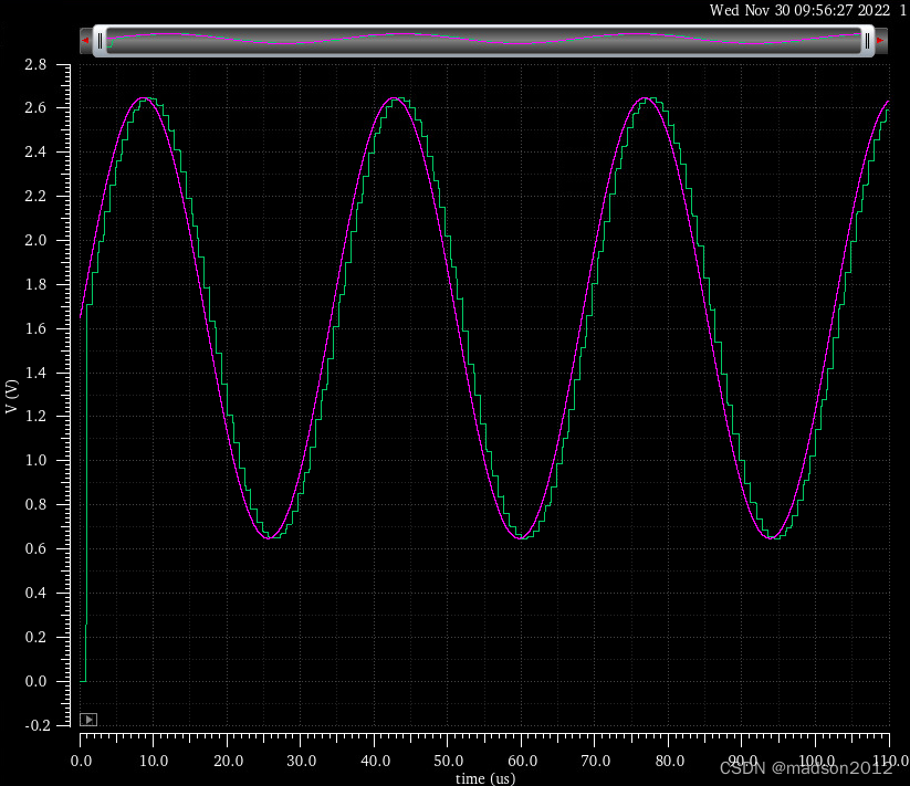 如何仿真ADC的SNR、ENOB等动态性能指标_cadence如何仿真fft,如何得到sndr-CSDN博客