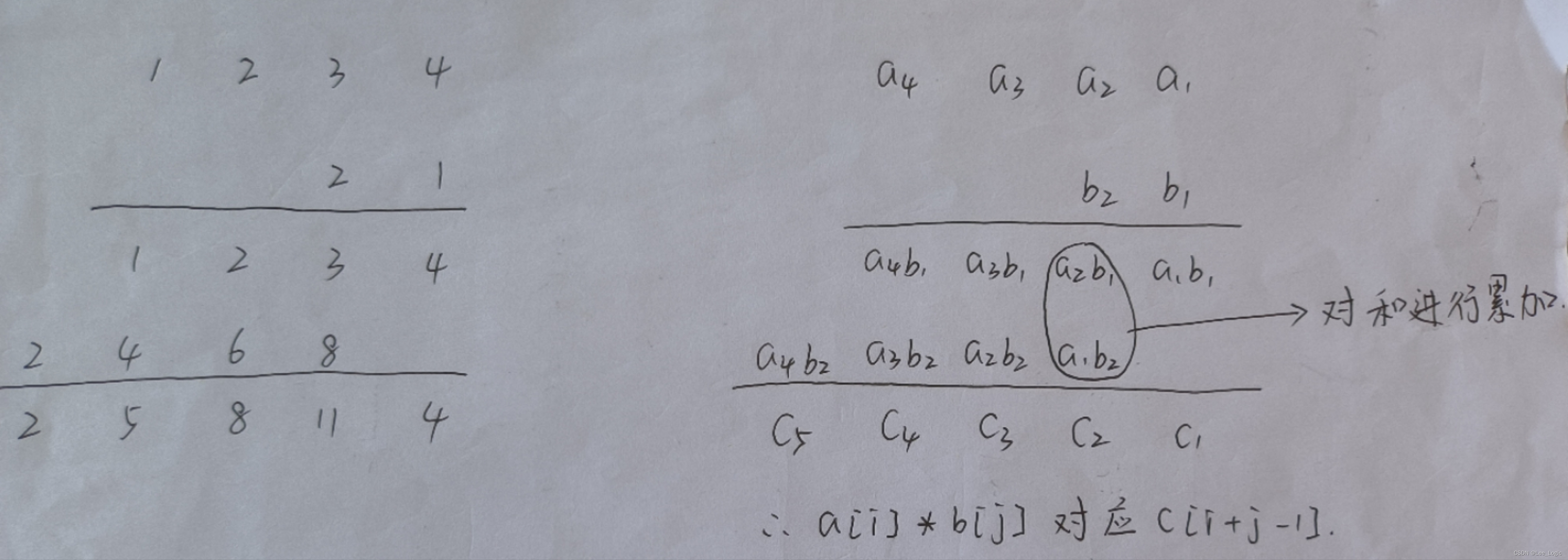 C/C++实现高精度四则运算_用高精度四则混合运算c+++-CSDN博客