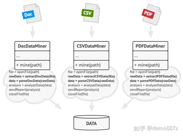 【软件工程】23种设计模式原理java实现软件设计模式java版怎么创建代码 Csdn博客