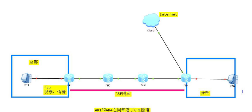 华为数通笔记-QOS实验_queue ef bandwidth-CSDN博客