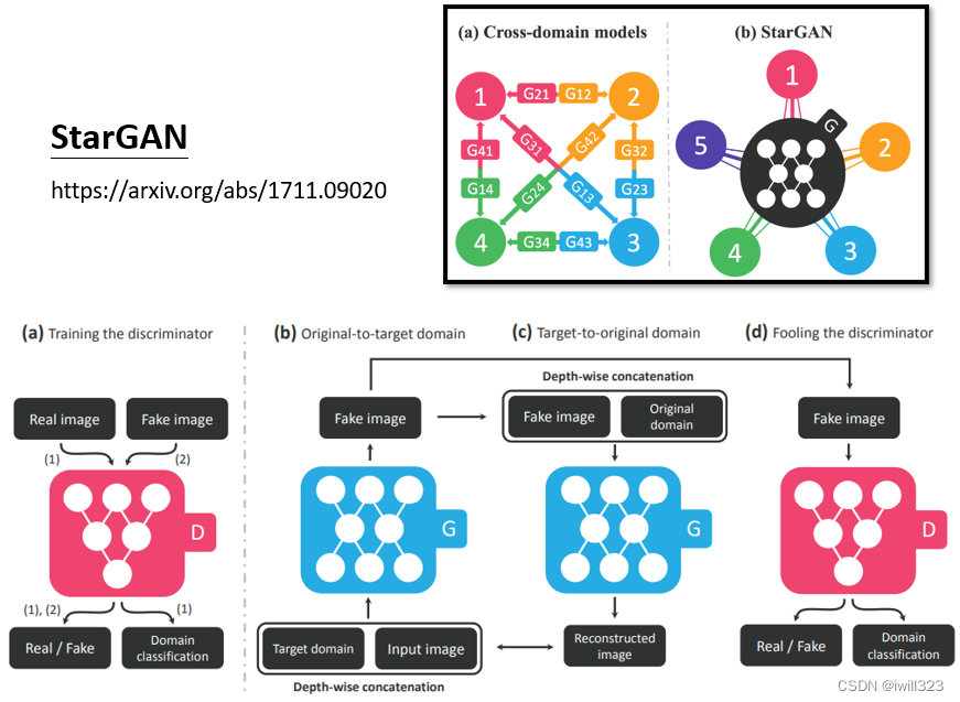 李宏毅机器学习——对抗生成网络（GAN）_discriminator李宏毅_iwill323的博客-CSDN博客
