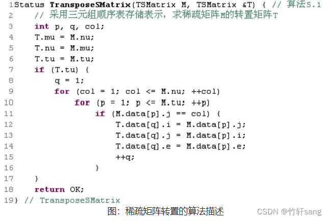 问题 G 算法5 1：稀疏矩阵转置本关任务实现稀疏矩阵的转置操作采用一般转置算法即按列序转置。 Csdn博客