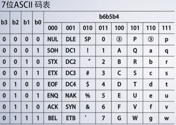 7.计算机中的数据的表示及编码_计算机数值与编码-CSDN博客