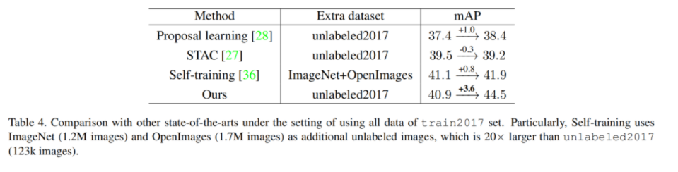 End-to-End Semi-Supervised Object Detection with Soft Teacher 解读_soft teacher训练问题-CSDN博客