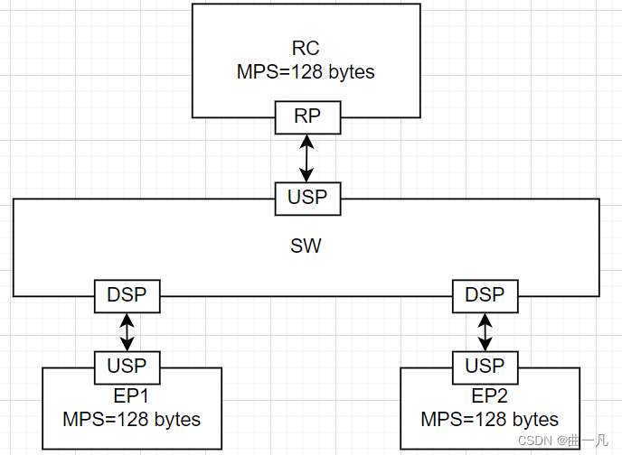 Max_Payload_Size定义及设置_max-payload-size-unreliable-CSDN博客