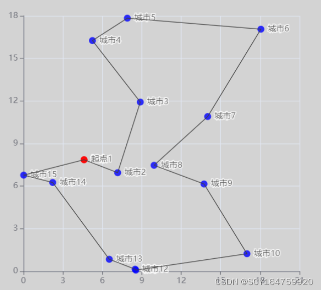 ECharts - 散点图scatter 用线连接任意两点_echarts散点图连线-CSDN博客