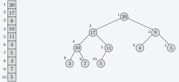 Priority queue (maximum pile) - Programmer Sought
