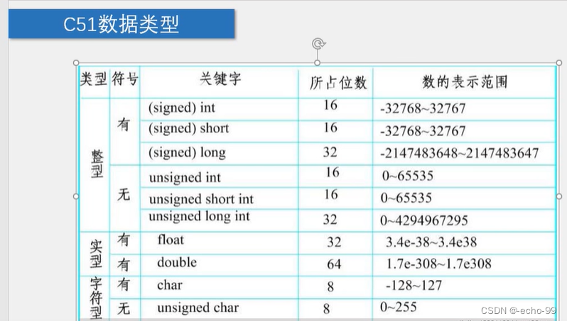 C51单片机学习-CSDN博客