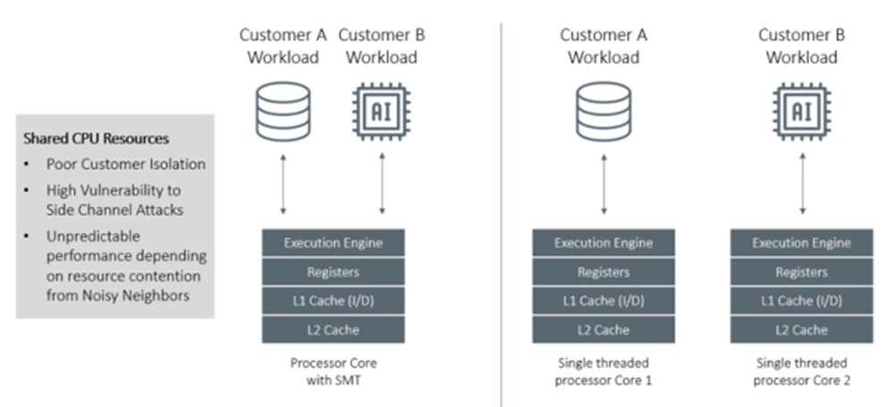 【学习笔记】Cloud Computing_geographically-oriented cloud applications-CSDN博客