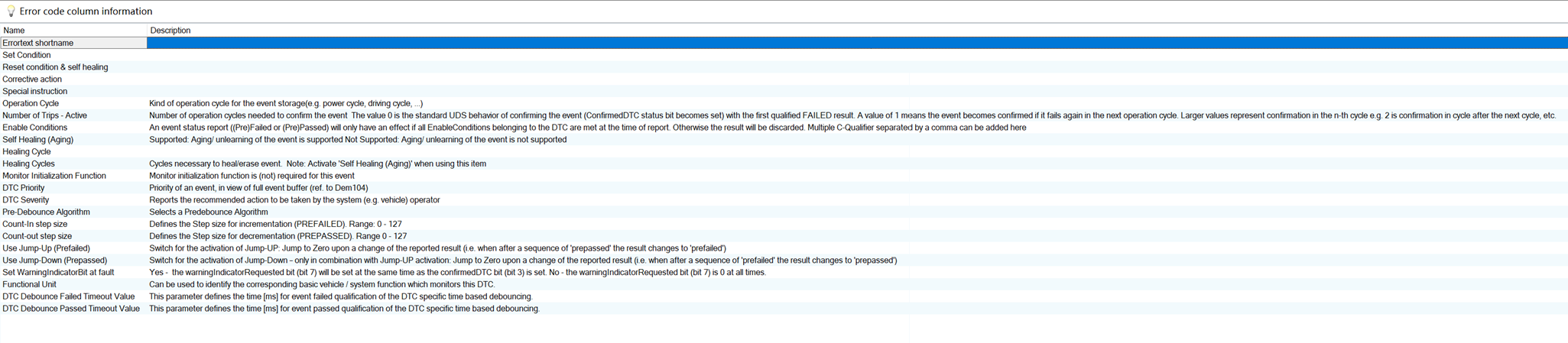 【CANdelaStudio编辑CDD】-0.3-CDD中Fault Memory里DTC Column与Autosar Dem对应关系_used in fault memory-CSDN博客