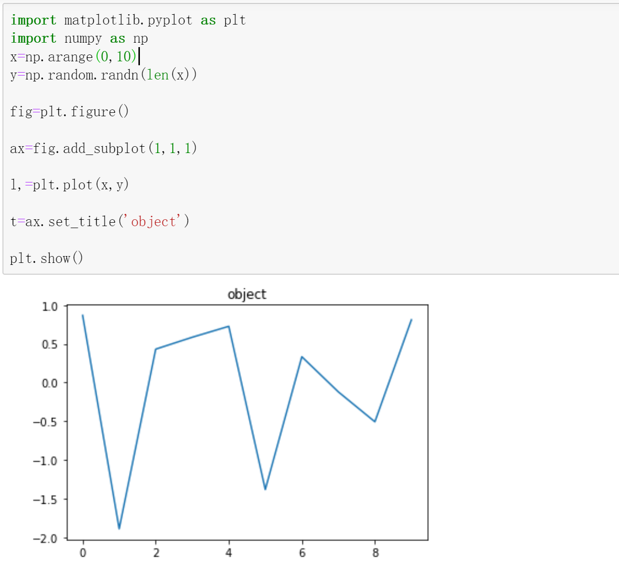 Matplotlib绘图（基础篇）-CSDN博客