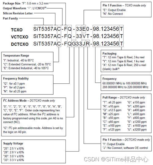 SiT5357：±0.1~±0.25ppm超高精度Stratum 3温补振荡器TCXO，60-220MHz-CSDN博客