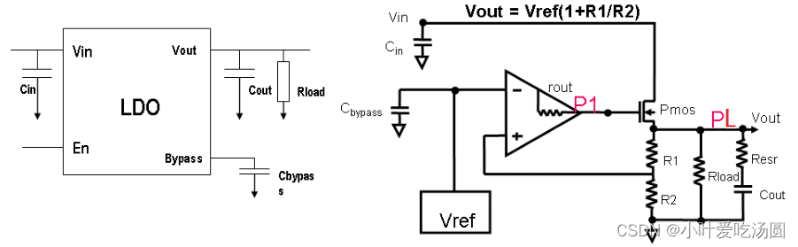 线性稳压器LDO的稳定性_ldo环路稳定性-CSDN博客
