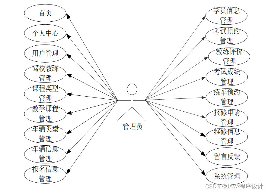 计算机毕业设计ssm基于ssm的驾校预约管理系统设计d5tq39 (附源码)轻松不求人 Csdn博客 3953