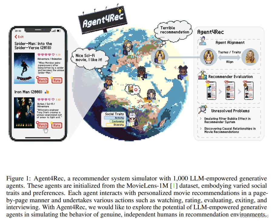 On Generative Agents in Recommendation翻译_agent4rec-CSDN博客