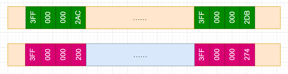 SDI视频数据流格式简介（频率、速率、YUV、EAV、SAV）_视频信号 hs 频率如何计算-CSDN博客