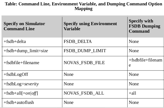 【仿真】波形dump（vcd，shm，fsdb，saif，...）_dump shm-CSDN博客