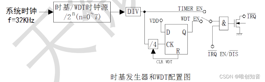 基于WT2003H语音芯片在LCD屏幕驱动的应用实例解析_wt2003h016s-CSDN博客