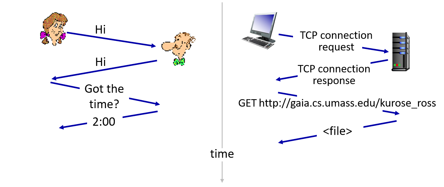 DJ1-1 计算机网络和 Internet-CSDN博客