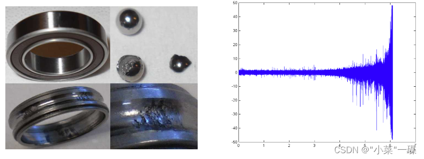 IEEE PHM 2012challenge 竞赛数据解析_phm2012轴承数据集解释-CSDN博客