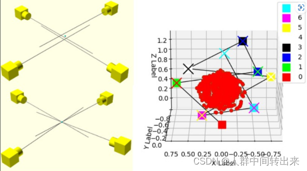 【多视角相机】Python 小球标定多相机外参_多相机外参标定-CSDN博客