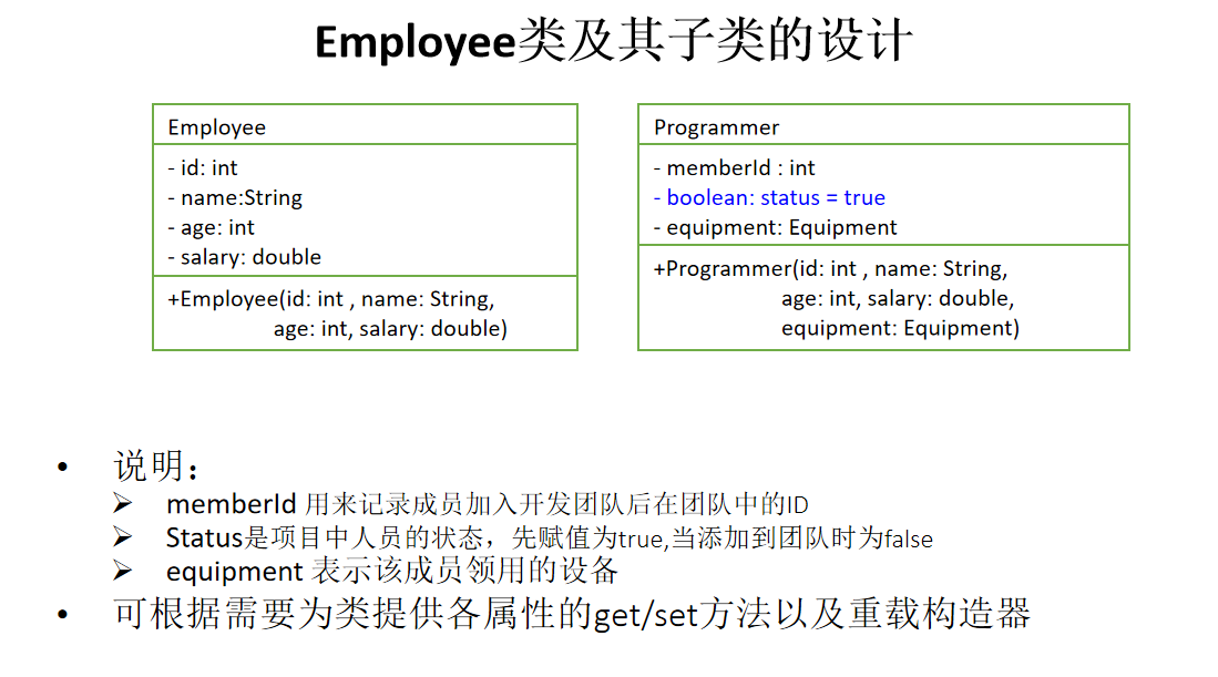 项目开发团队分配管理软件开发分工排程 工具 Csdn博客